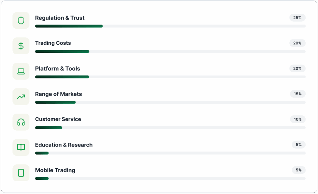 Mejores corredores - TopBrokers360