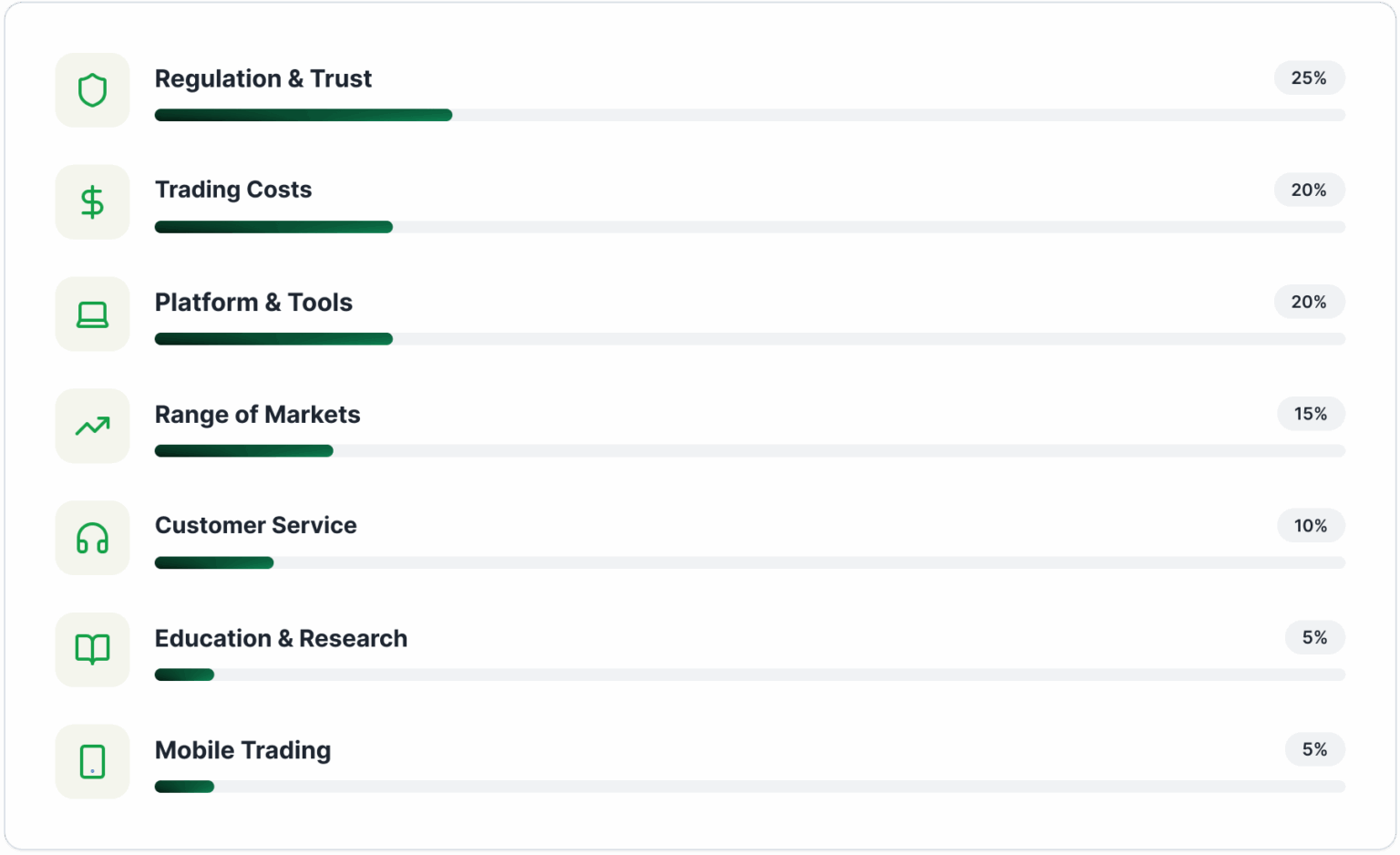 Mejores corredores - TopBrokers360